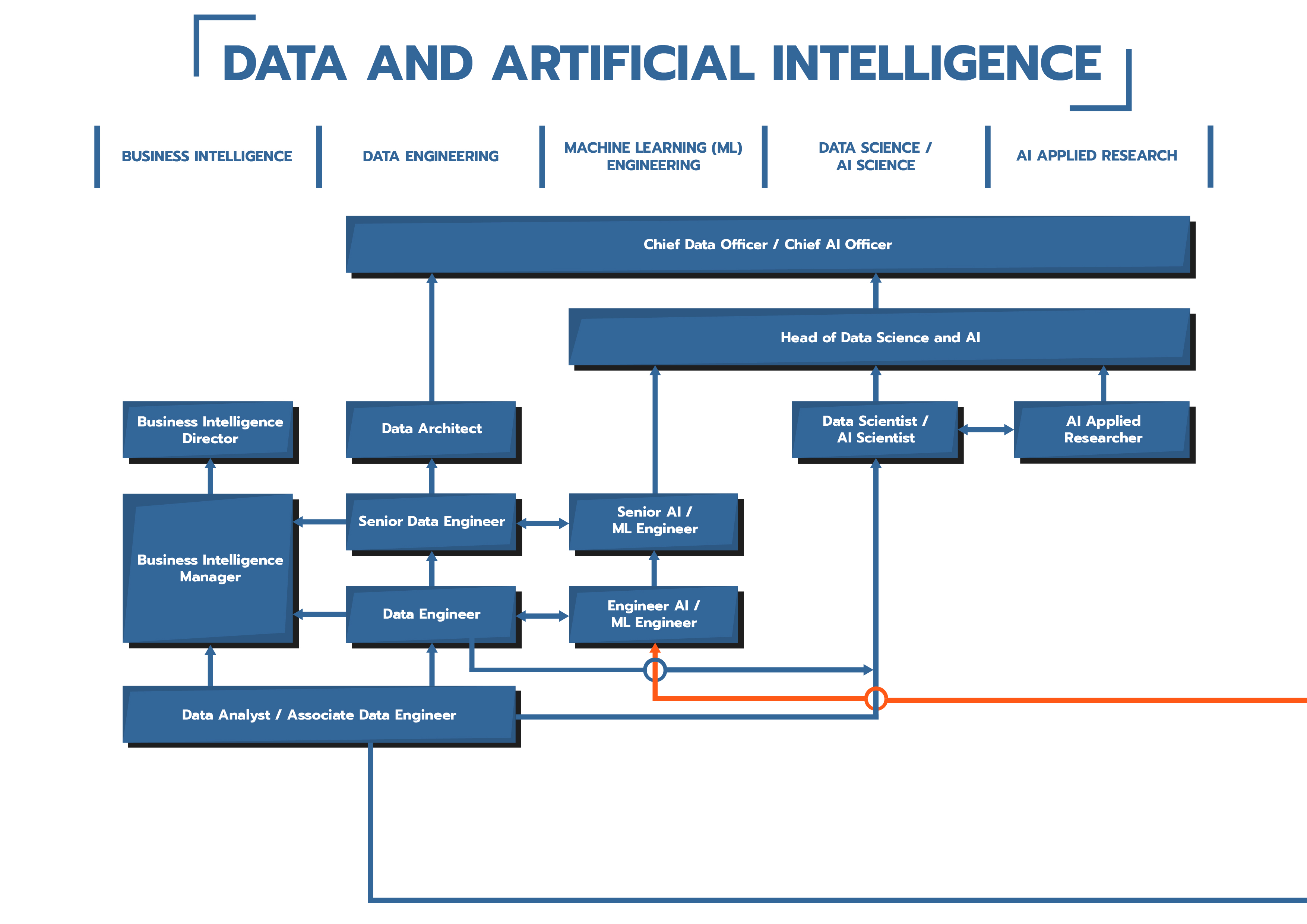 SIT | Skill Framework