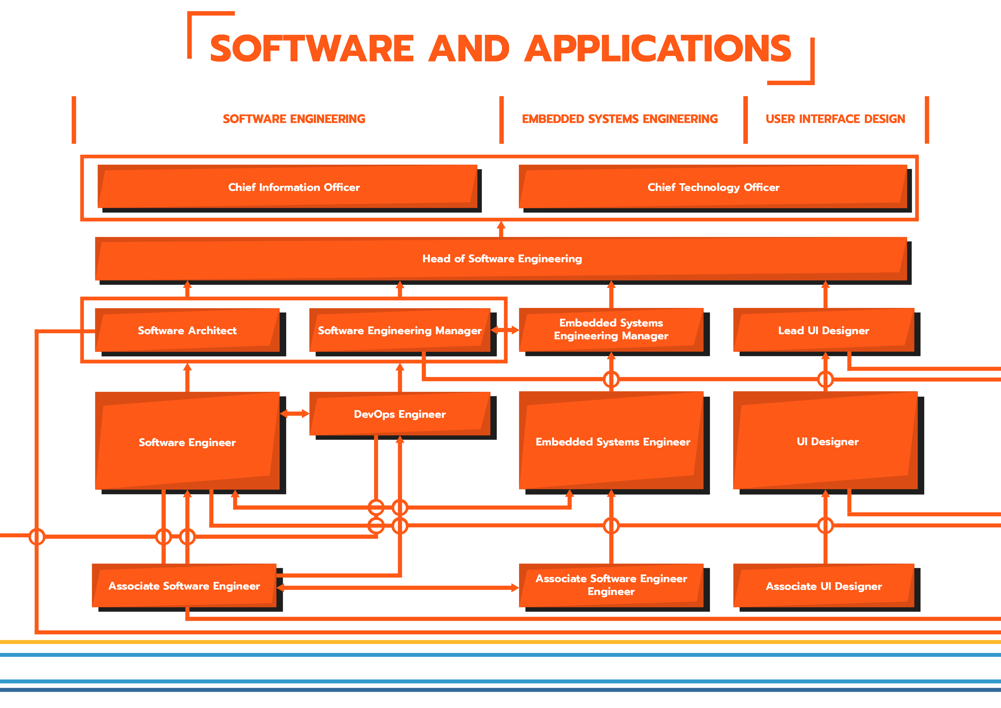 SIT | Skill Framework