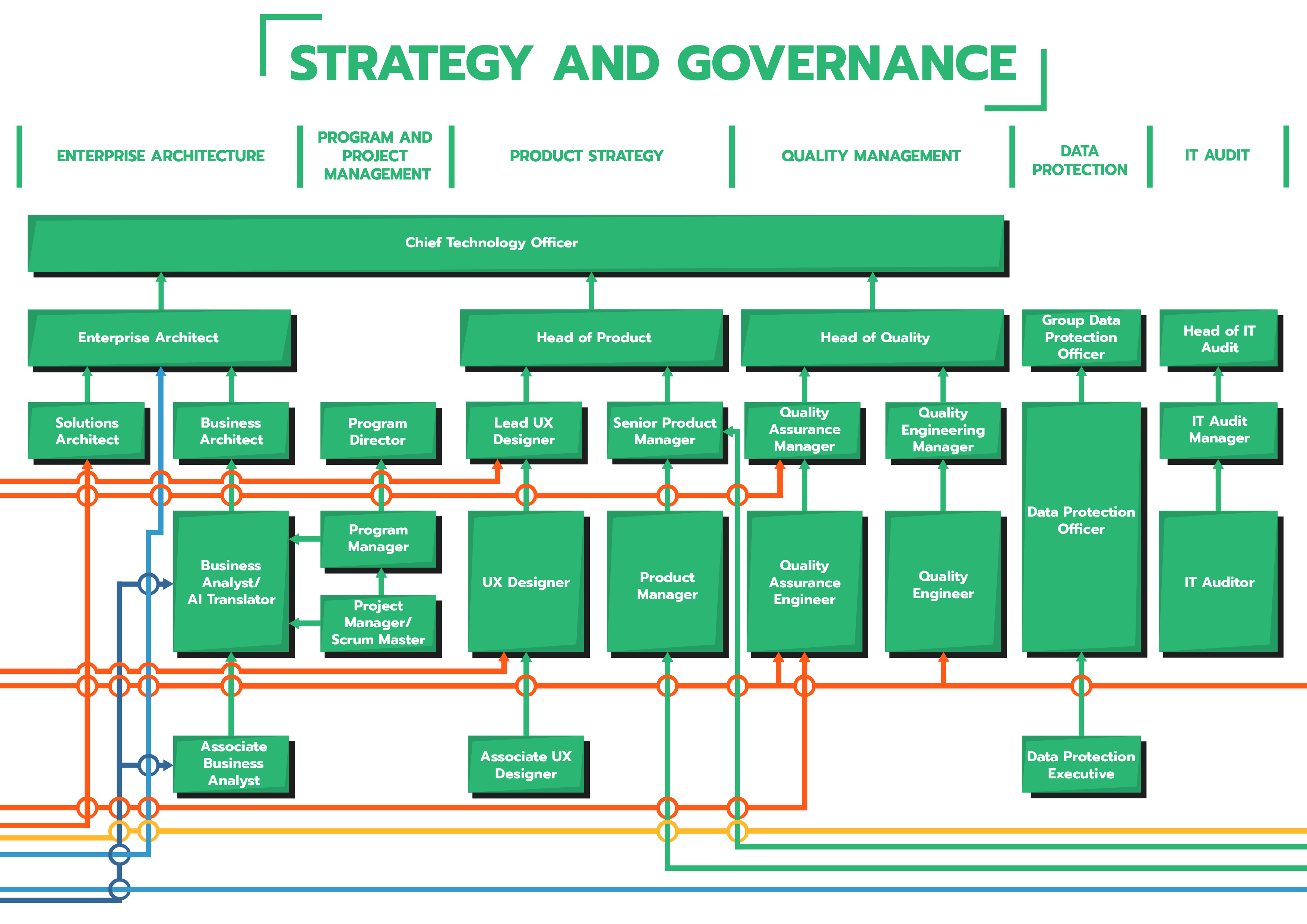 SIT | Skill Framework