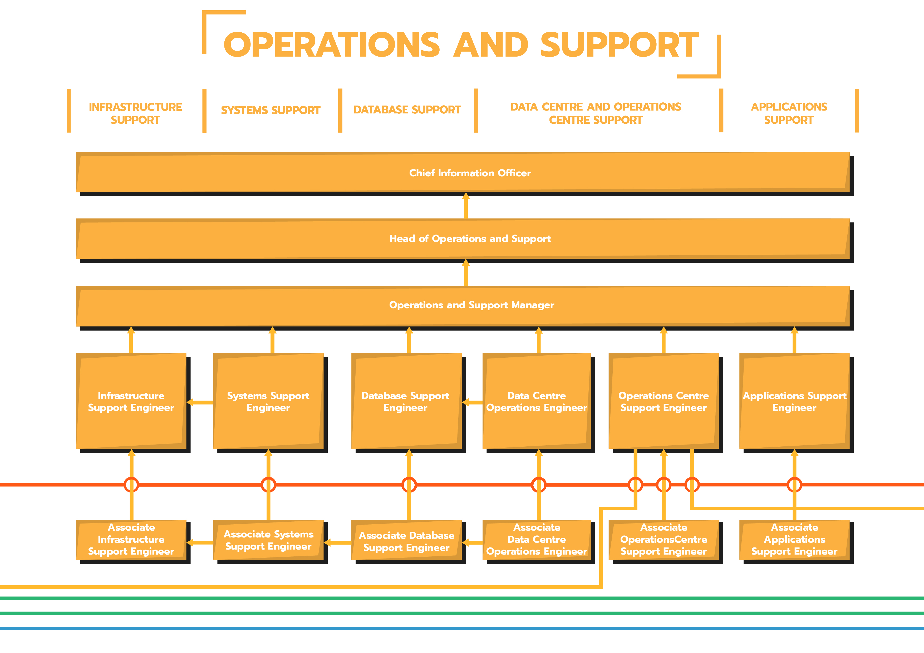 SIT | Skill Framework