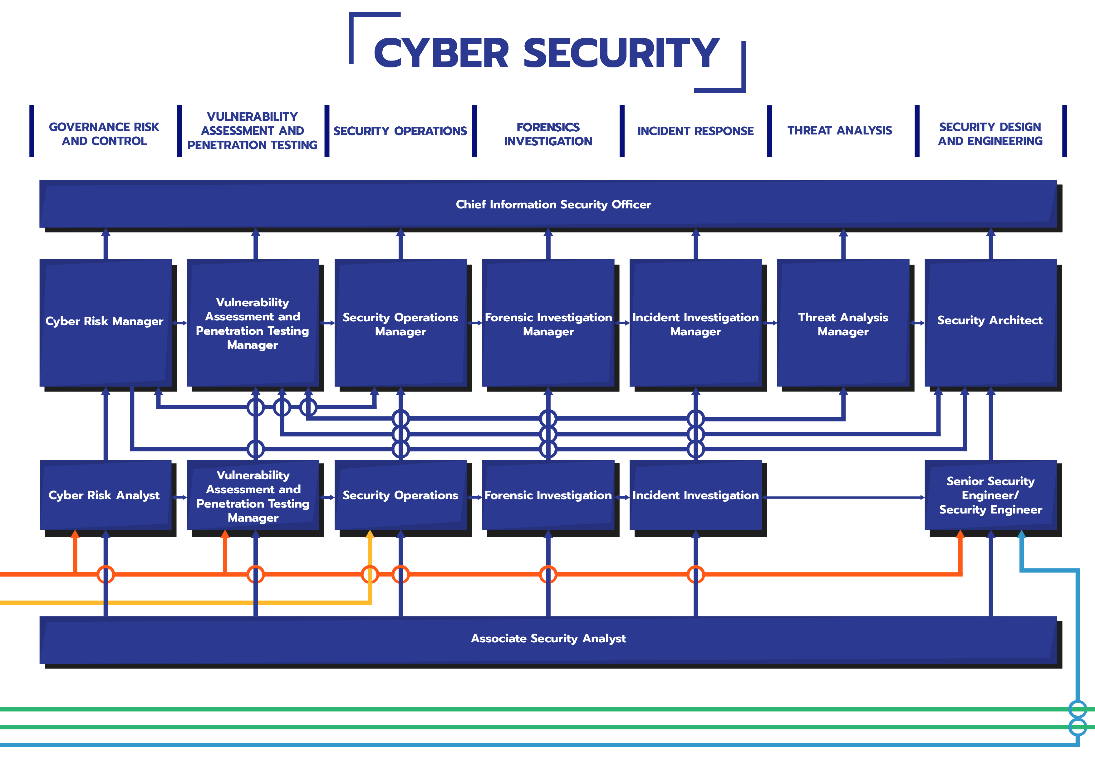SIT | Skill Framework