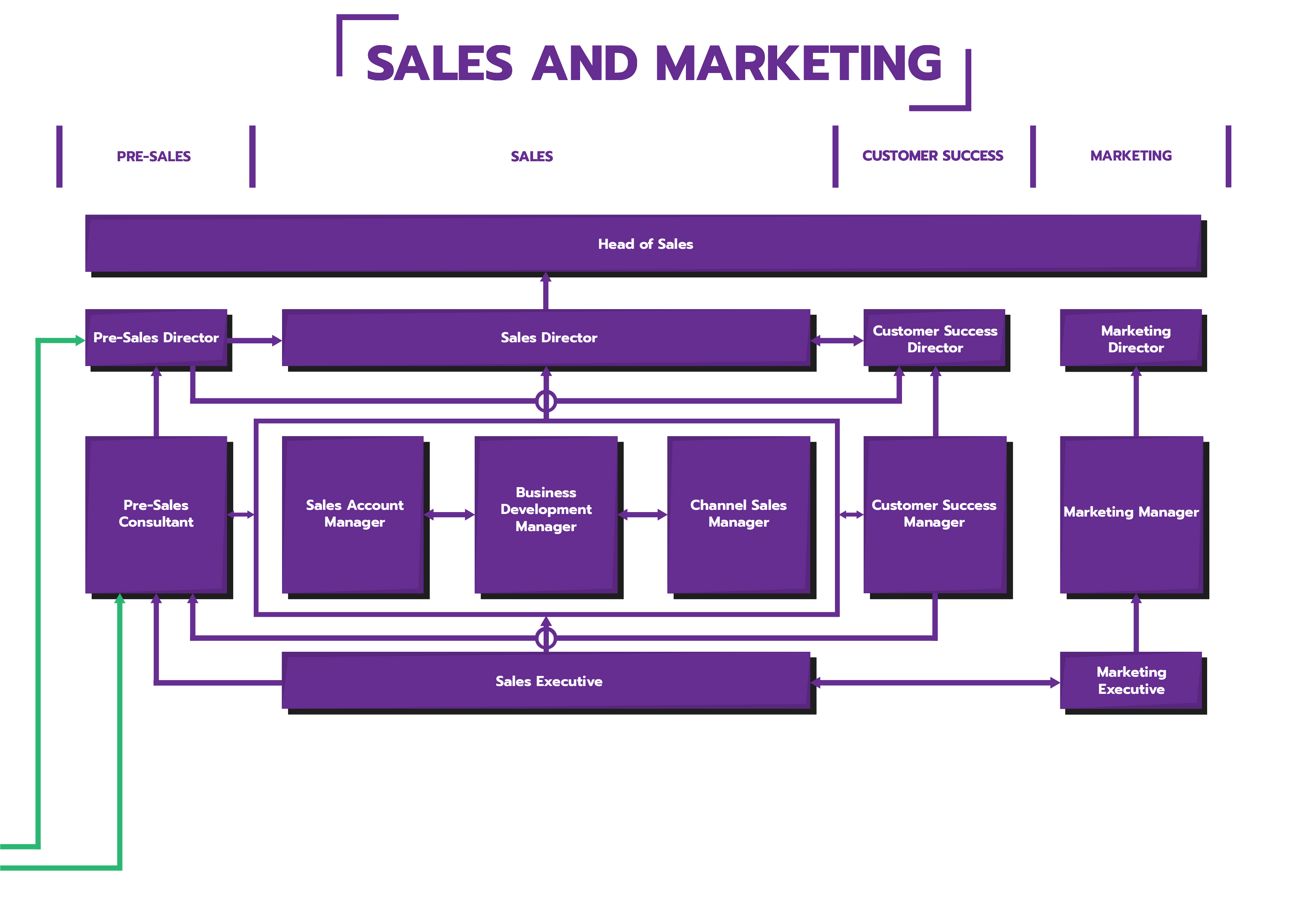 SIT | Skill Framework
